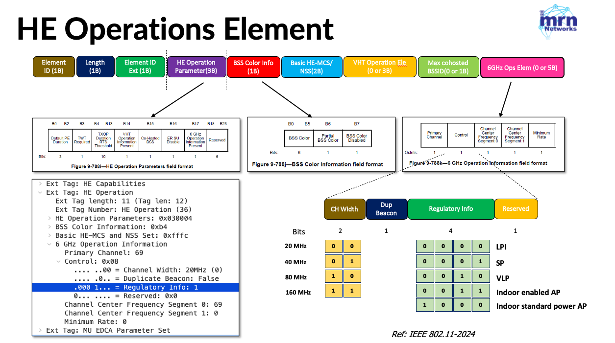 Understanding 6GHz AP Modes | mrn-cciew
