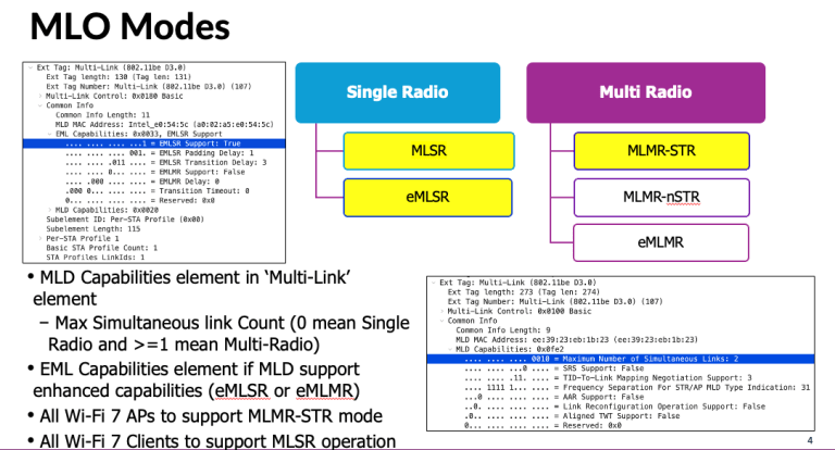 Wi‑Fi 7: How to Verify MLO (Multi‑Link Operation) | mrn-cciew